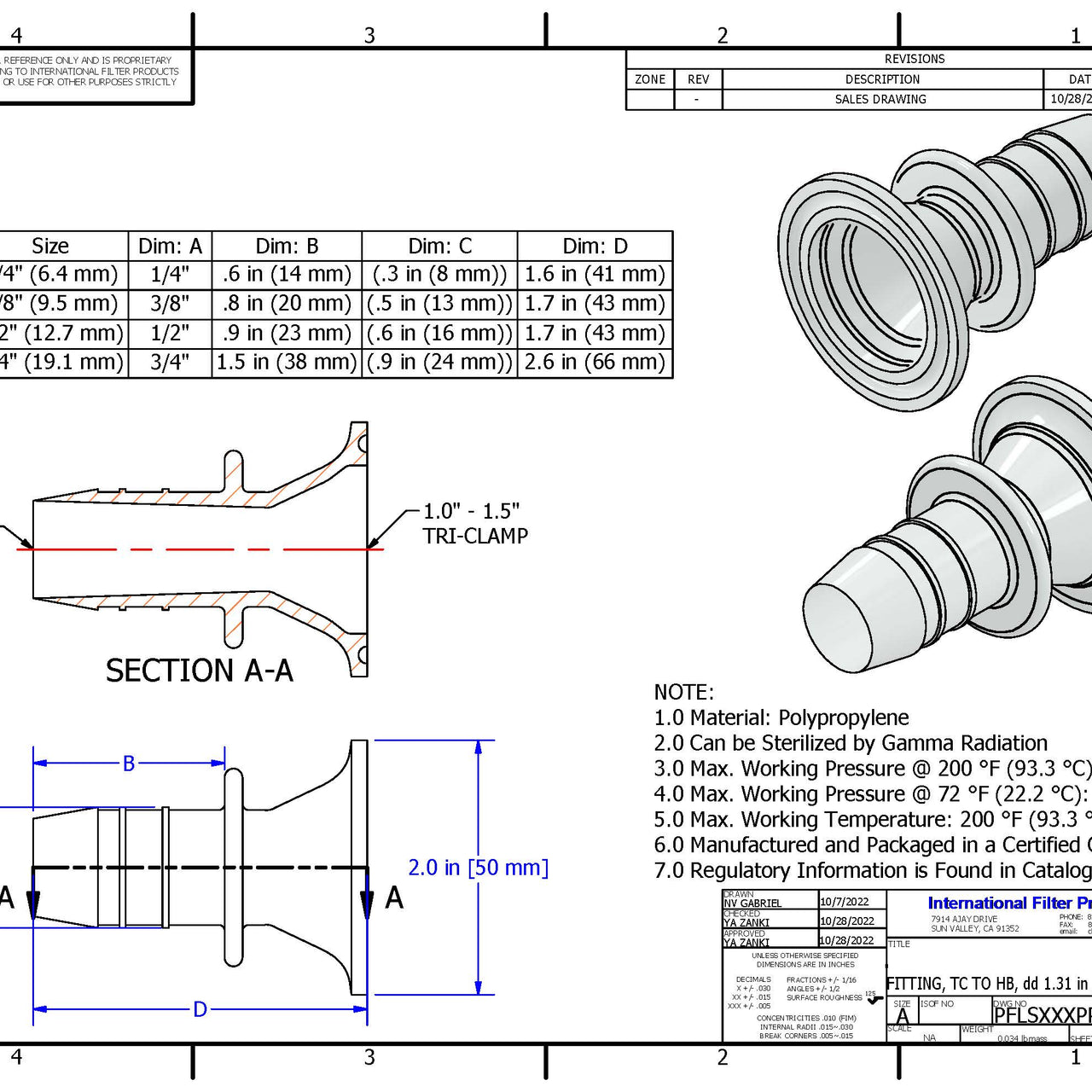 Pure Fit® SIB® Tri-Clamp Series – International Filter Products